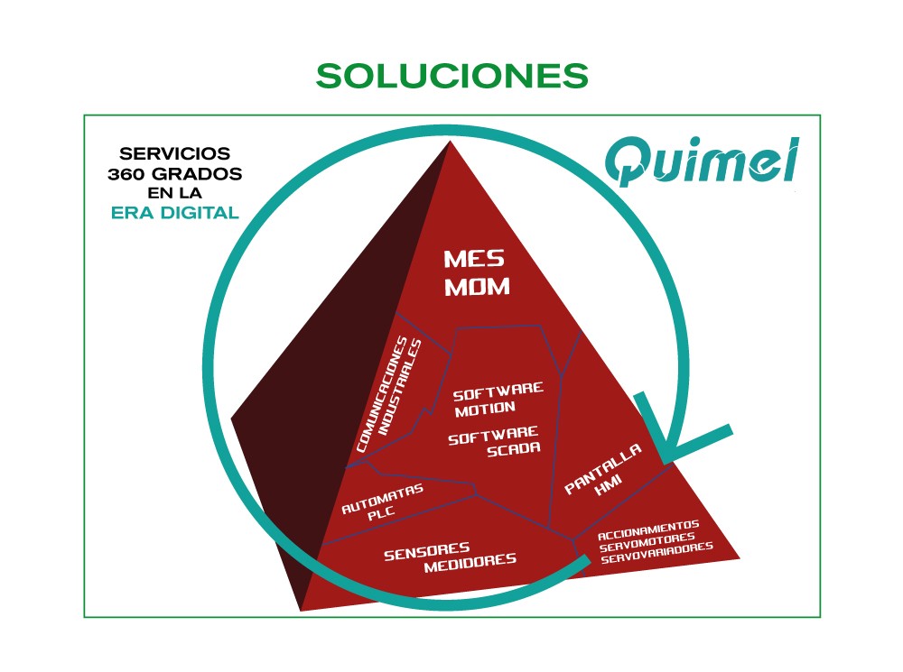 SOLUCIONES PARA LA TRANSICIÓN A LA INDUSTRIA 4.0 Y LA IMPLANTACIÓN DE SOFTWARE MES-MOM - Blog de ...