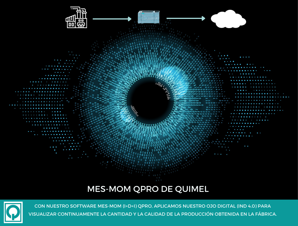 Quimel presenta la solución IIoT que revoluciona la industria farmacéutica - Blog de Noticias ...